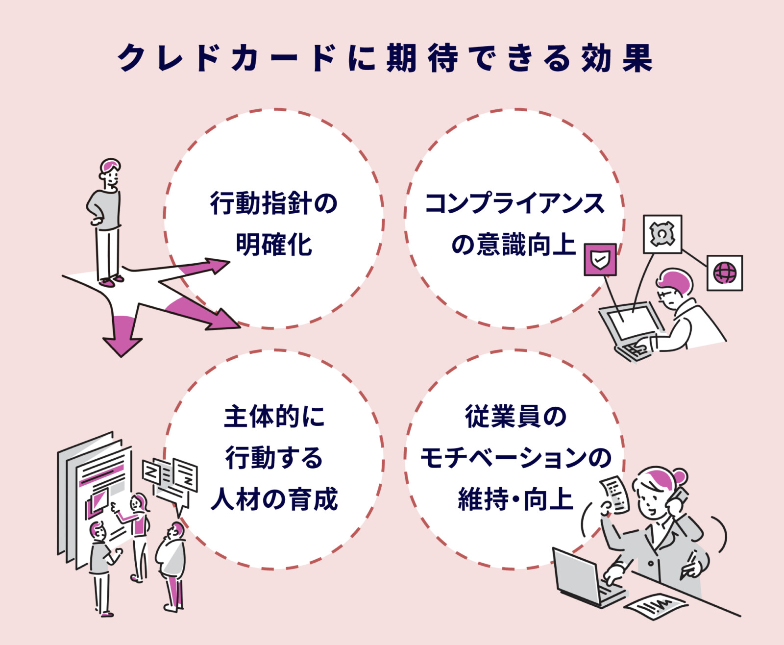 クレドカードとは？導入事例から導入方法までをわかりやすく解説 - Cultive（カルティブ）